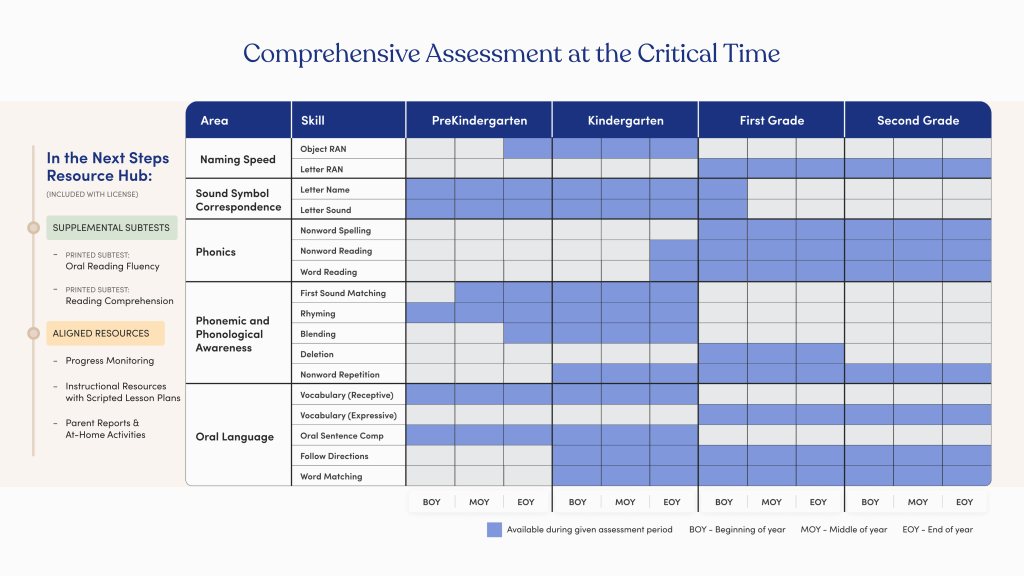 EarlyBird Insider: What's new for the 2024-25 school year - EarlyBird ...